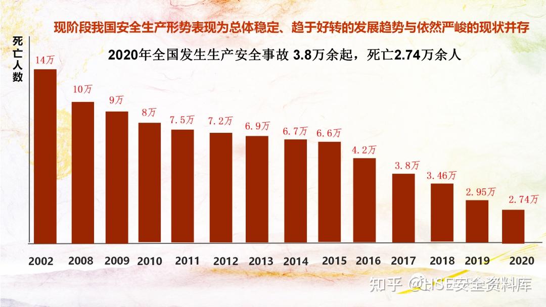 Ppt 【课件】2022安全生产主体责任制专题培训（41页） 知乎 2981