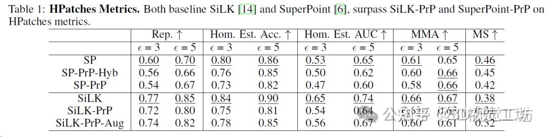 强化SuperPoint & SiLK！使用NeRF增强特征点检测+描述！ - 知乎