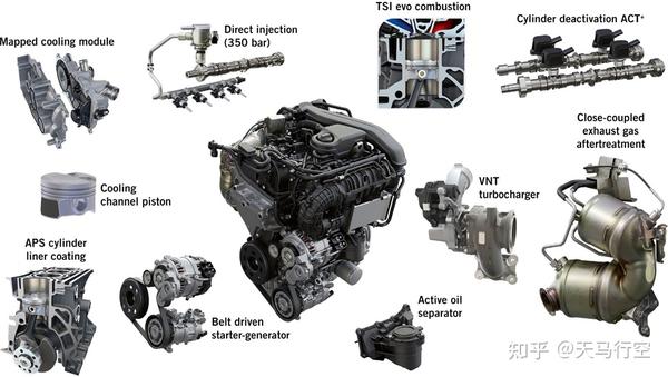 [落日余晖]大众集团EA211 1.5L TSI evo2技术大盘点（硬核内容） - 知乎