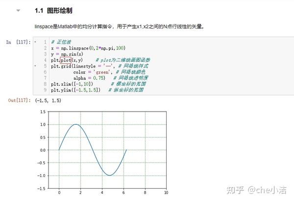 Che小洁数据分析学习笔记python五数据展现绘图模块 Matplotlib数据绘图 知乎