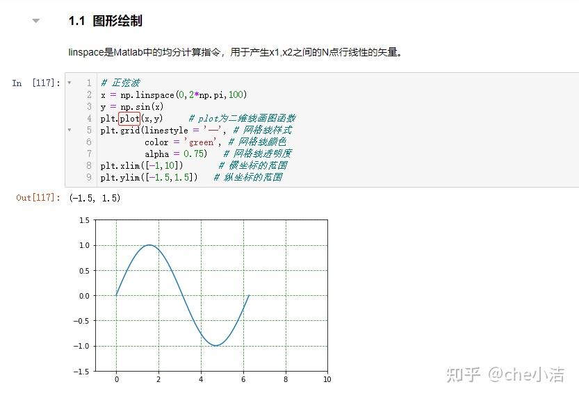 Che小洁数据分析学习笔记python五数据展现绘图模块 Matplotlib数据绘图 知乎
