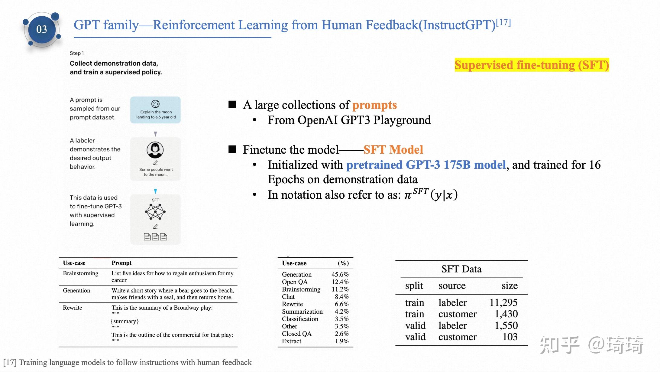 一文读懂ChatGPT的前世今生——含40页硬核PPT（系列1） - 知乎