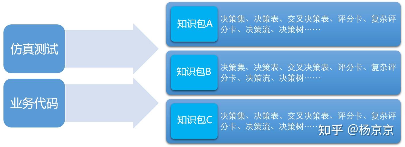 URule基础入门 - 知乎