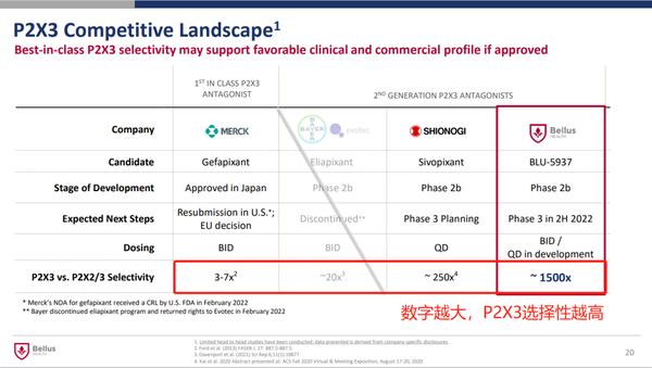临床失败后，适应症一再缩减，这药20亿美元买下亏不亏？ - 知乎