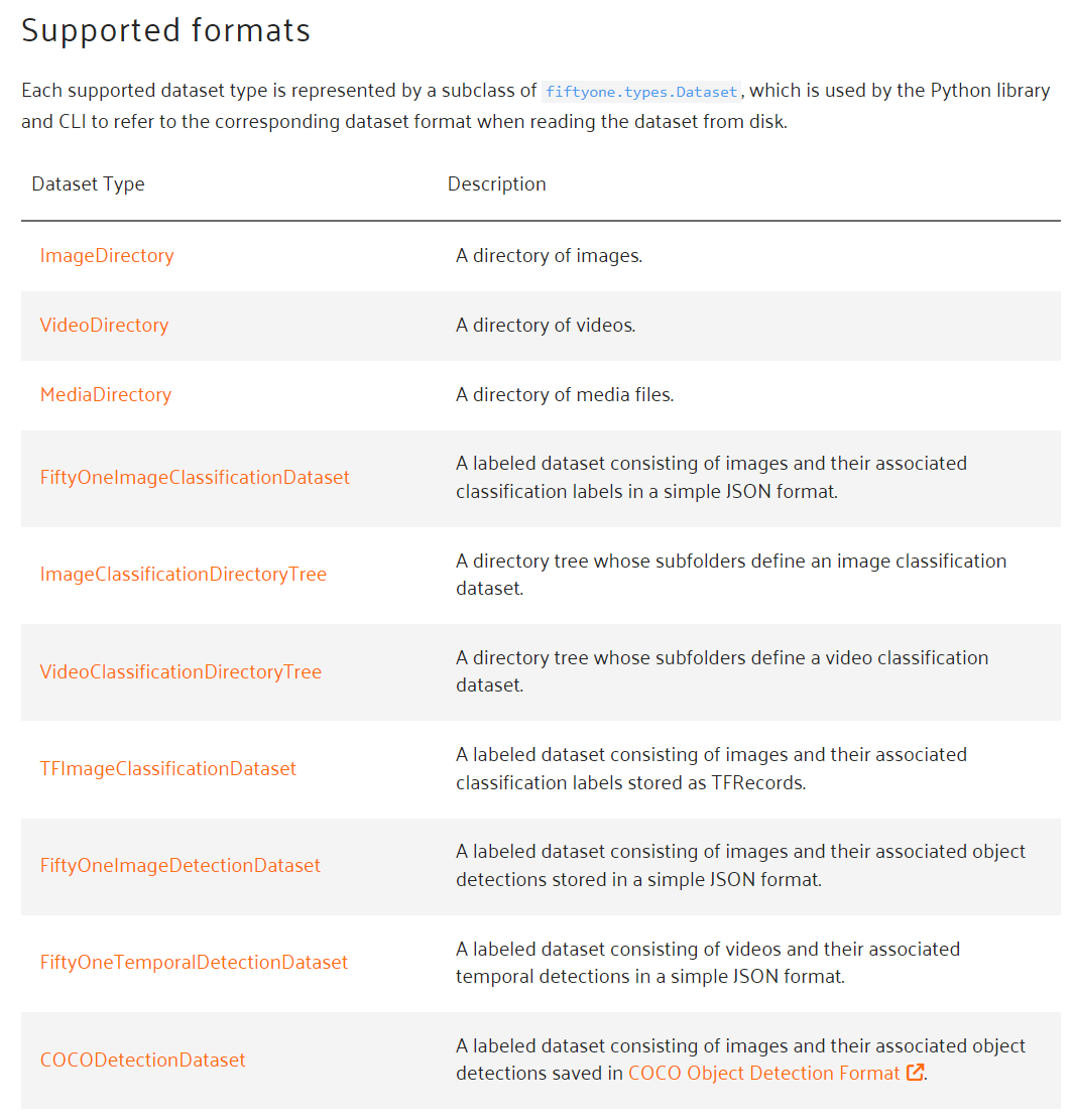 FiftyOne 系列教程（2）使用FiftyOne读取数据集 - 知乎
