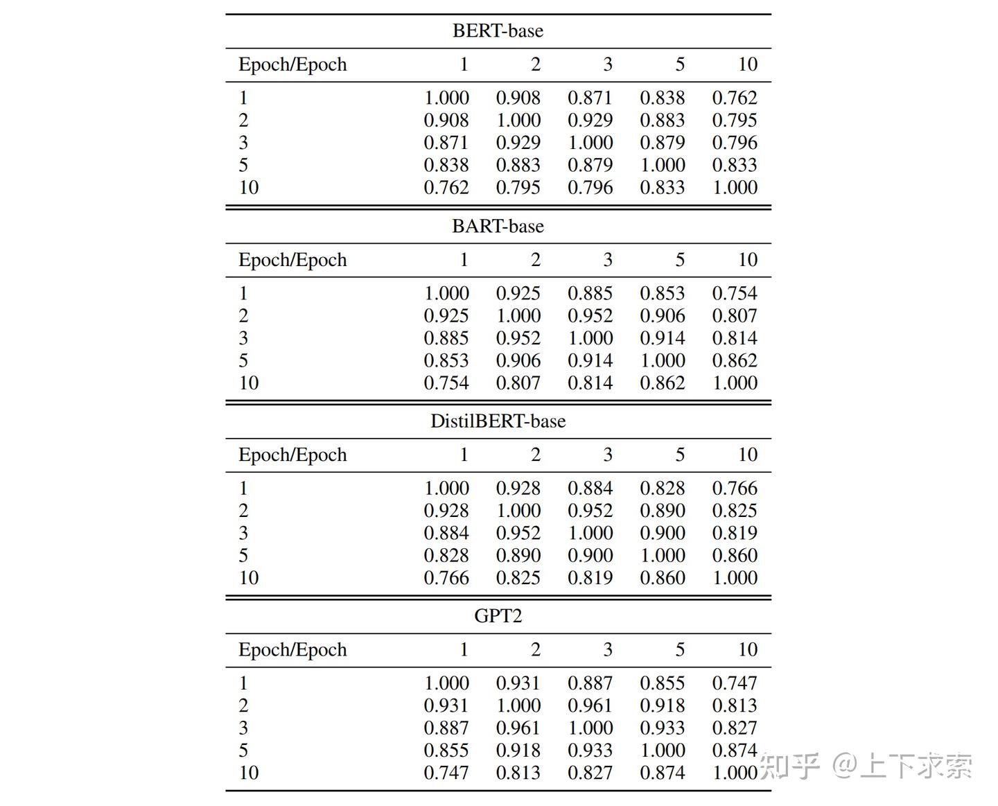 精读《Understanding Dataset Difficulty with V-Usable Information》—— ICML 2022 - 知乎