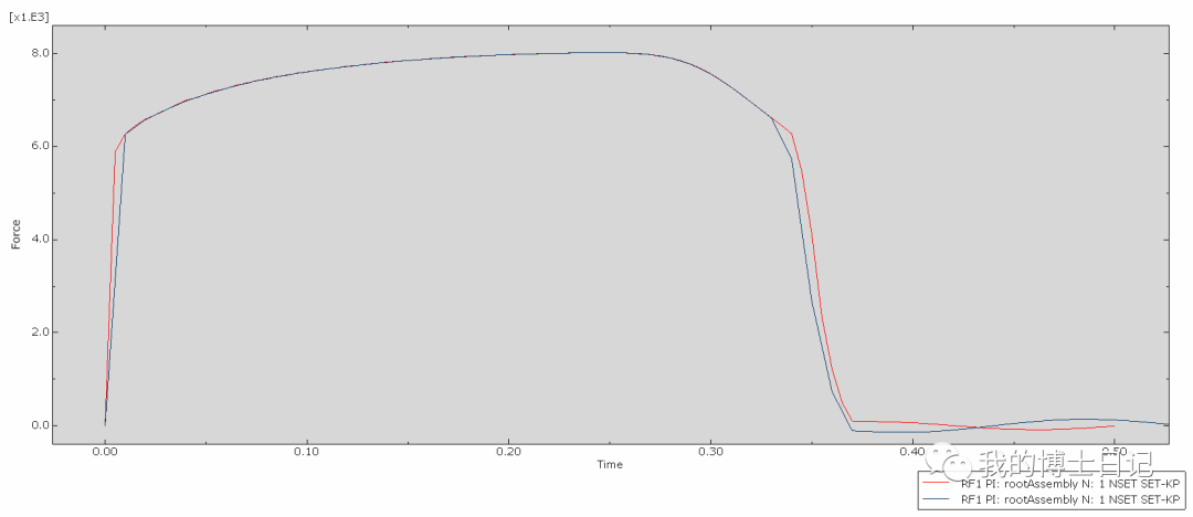 GTN损伤模型介绍及案例演示 - 知乎