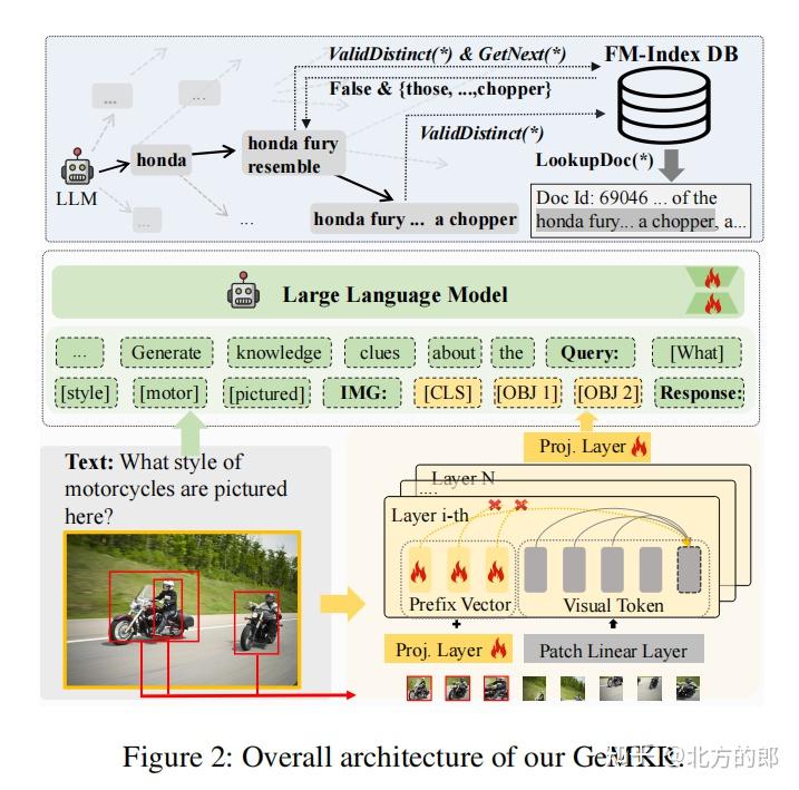 无需海量数据，全新AI模型轻松实现多模态知识检索 - 知乎