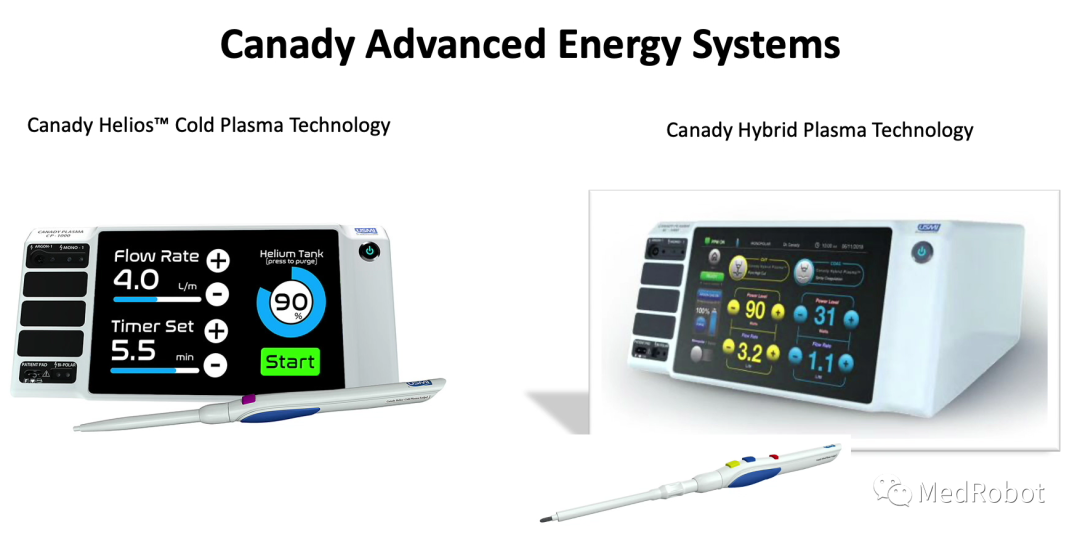 获批FDA！新型+高精度腹腔镜手术器械 - 知乎