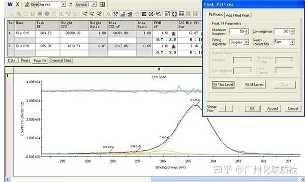 Avantage 软件分析XPS 数据步骤 - 知乎
