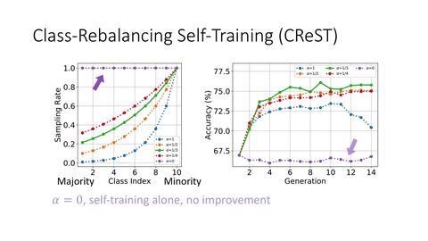 深度长尾学习综述 - Deep Long-Tailed Learning: A Survey - 知乎