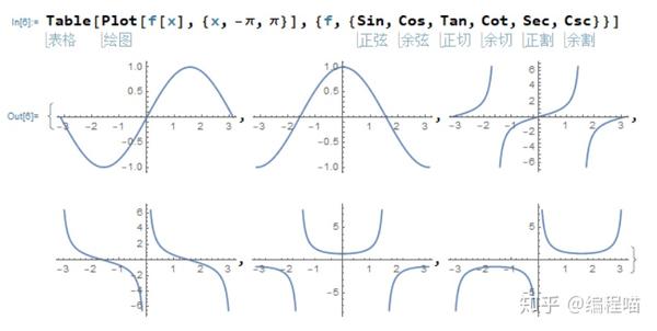 Mathematica——万物皆理 - 知乎