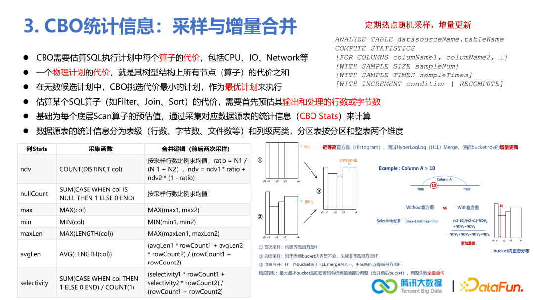 腾讯天穹 SuperSQL：统一大数据自适应计算平台技术解析 - 知乎