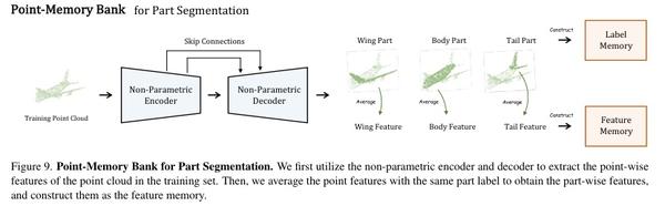 【2023年3月15日】论文分享 - 知乎