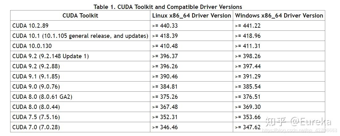 CUDA/cudnn/NVCC - 知乎
