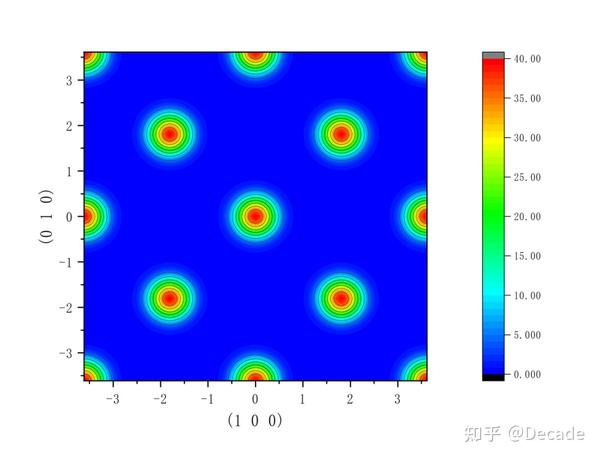 VASP从入门到入土：电荷密度 Lev00 - 知乎