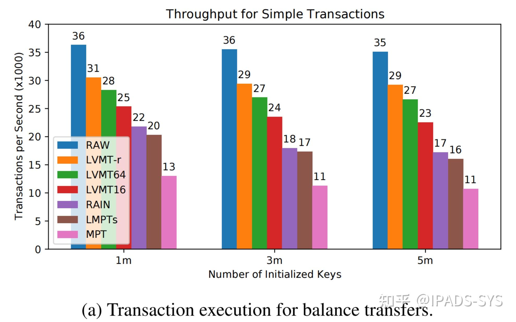 OSDI 2023论文评述 Day1-Session2: Secure Your Bits I - 知乎