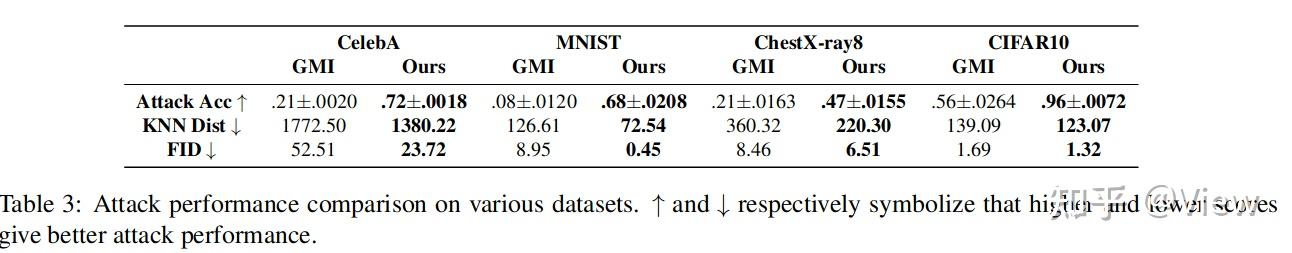 GAN-based Model Inversion Attacks (2) - 知乎
