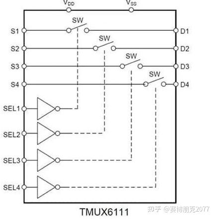 什么是多路复用器Multiplexer Module？ - 知乎