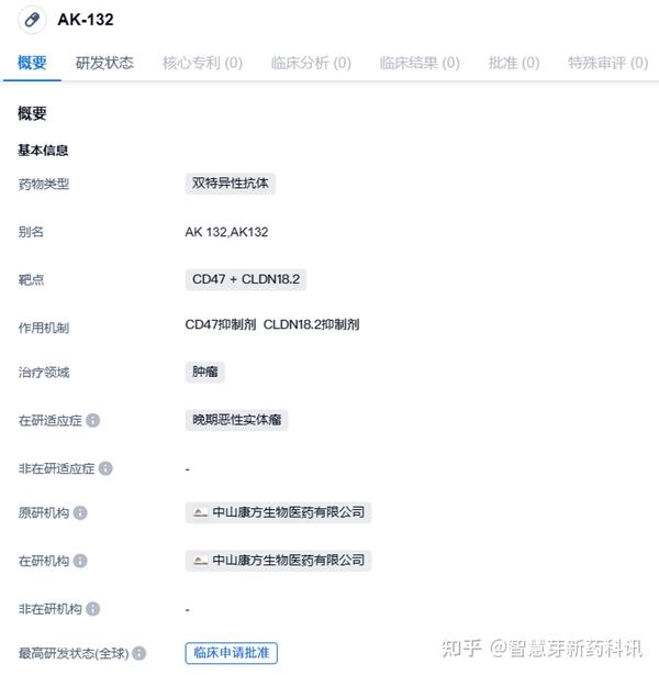 康方生物CLDN18.2/CD47双抗AK132国内获批临床