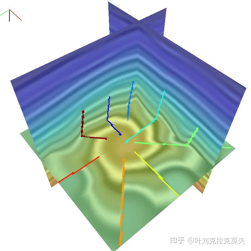 科学可视化软件介绍 – CIGVis - 知乎