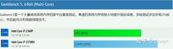 i7-1360P和i7-13700H/i7-13700HX的差距有多大？