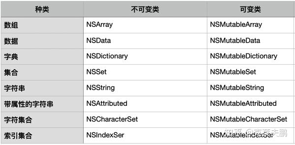 Objective-C入门——基本数据类型 - 知乎