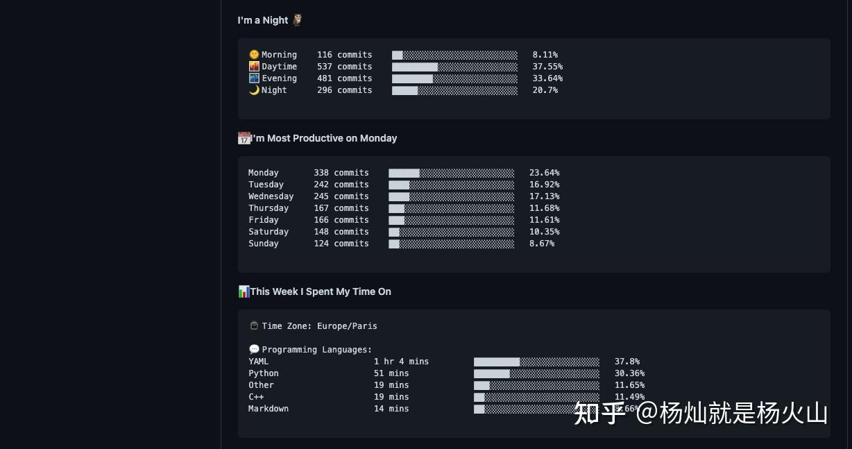 「6.1K Star项目推荐」github主页”快速装扮“神器 - 知乎