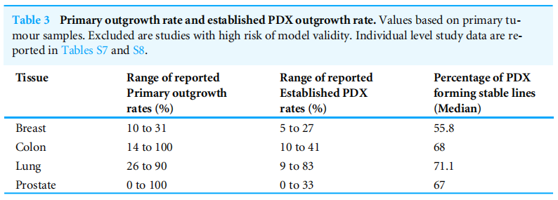关于PDX模型的一些基础知识 - 知乎