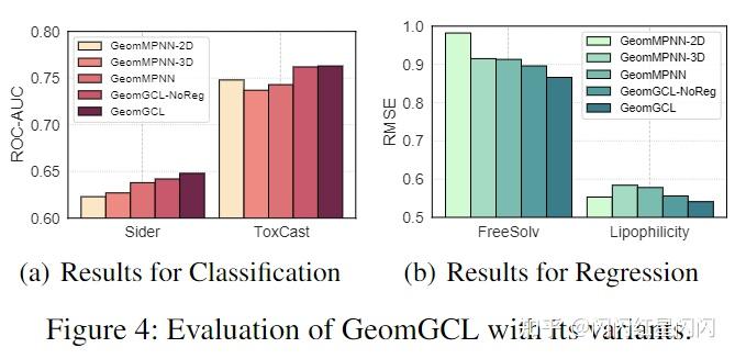文献精读 | AAAI2022, GeomGCL: 用于分子特性预测的几何图对比学习 - 知乎