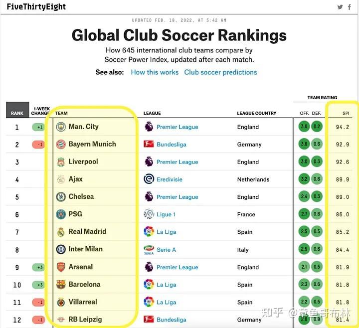 如何使用 Deepnote、Streamlit 和 GitHub 创建免费、始终更新的数据应用程序 - 知乎