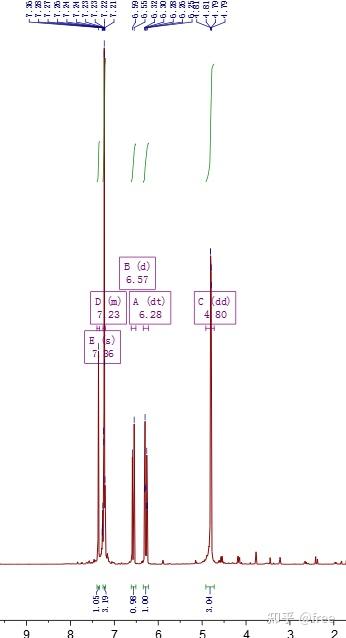 核磁软件MestReNova - 知乎