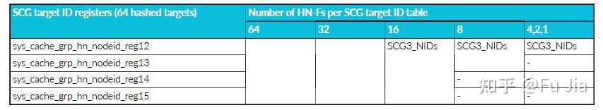 CMN SAM配置 - 知乎