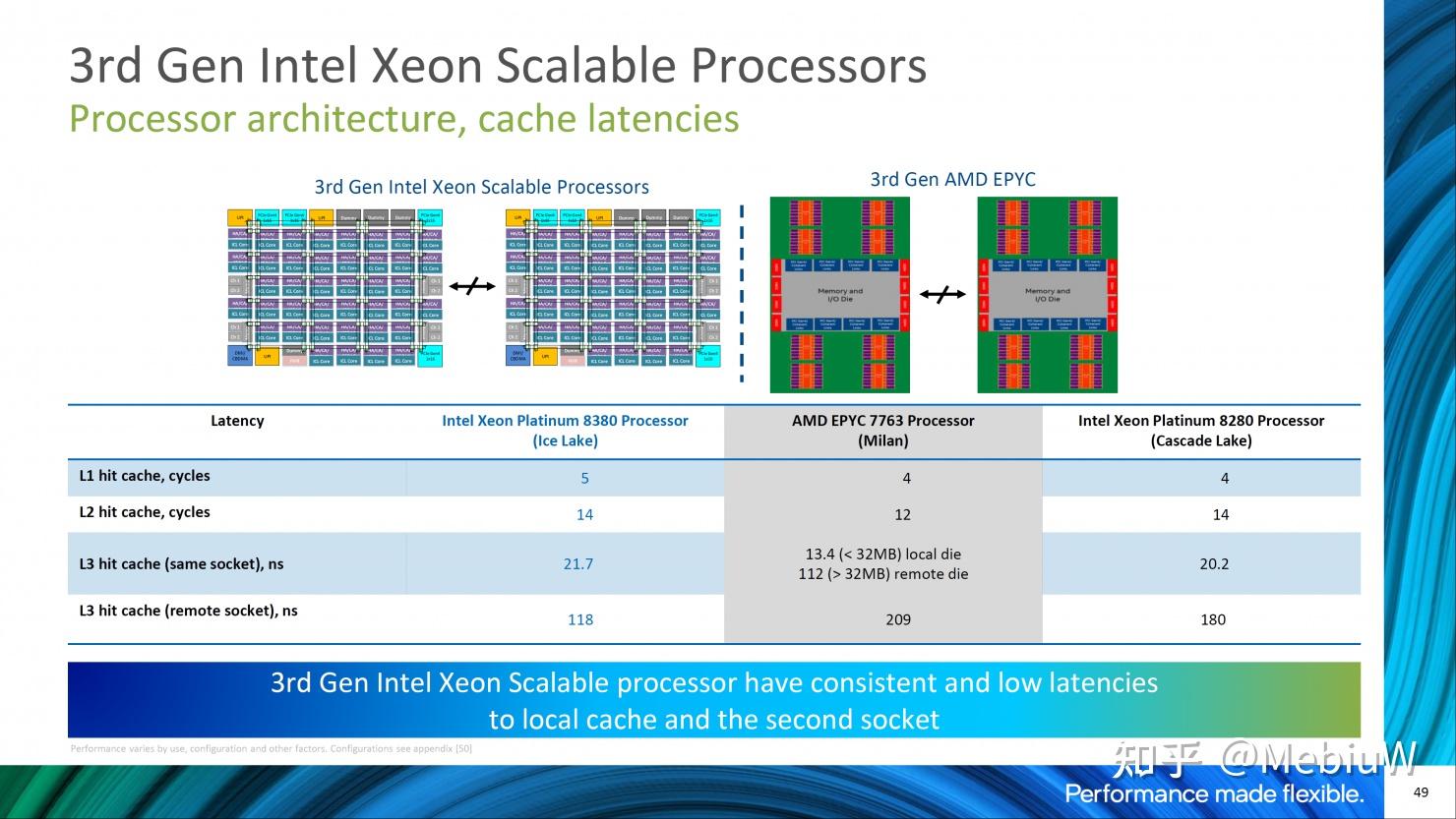 狼”真的来了】速评Intel 全新服务器CPU产品Icelake-SP - 知乎
