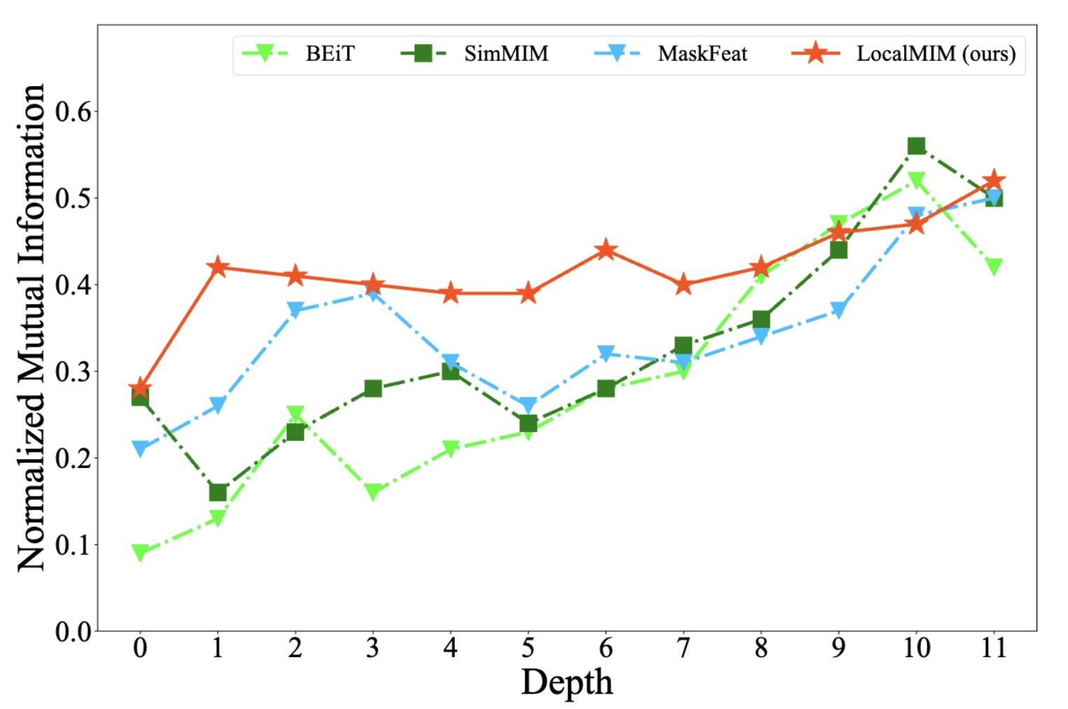 【CVPR2023】Masked Image Modeling with Local Multi-Scale Reconstruction - 知乎