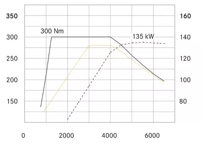 1.5T取代2.0T？浅谈奔驰C260/E260的48V系统 - 知乎
