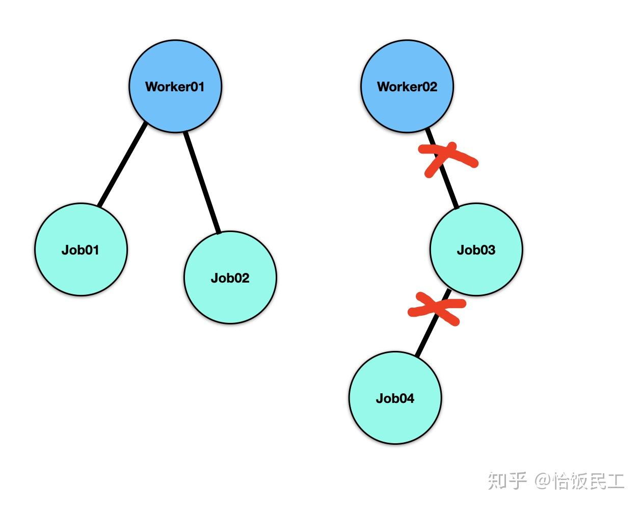 Go并发控制简明教程-WaitGroup和Context简明教程 - 知乎