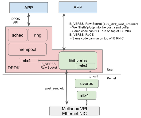 RDMA 论文综述 - 知乎