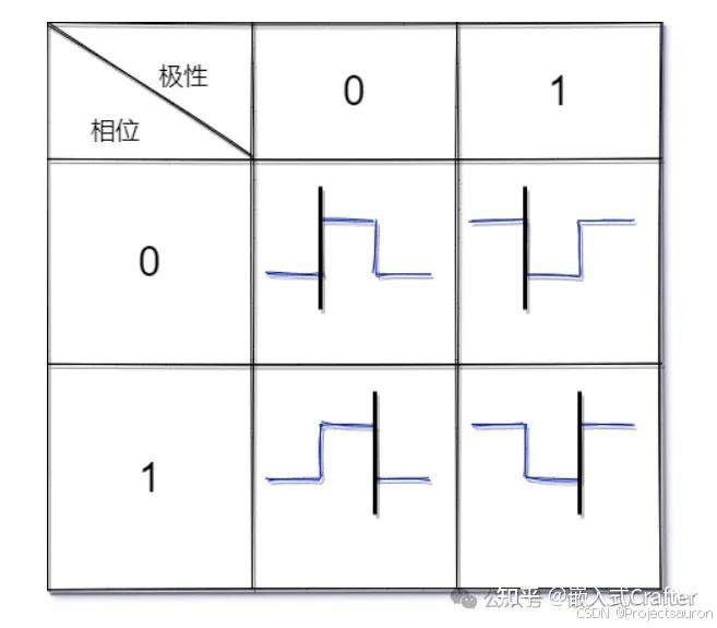 深入理解SPI协议，TFT显示屏实战 - 知乎