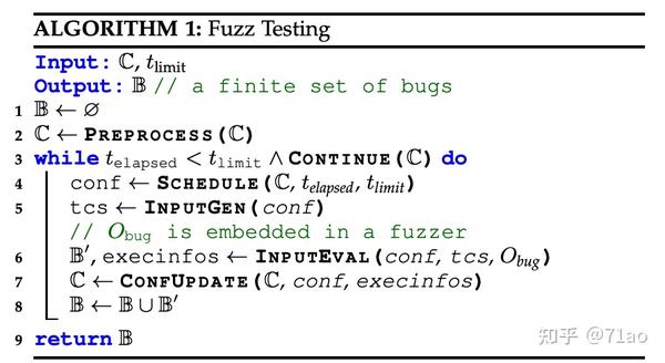 论文笔记：The Art, Science, and Engineering of Fuzzing: A Survey - 知乎