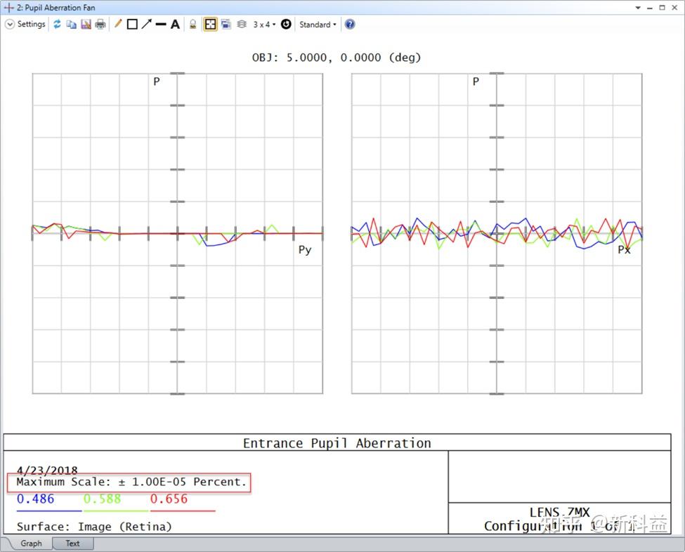 如何在OpticStudio中模拟人眼 - 知乎