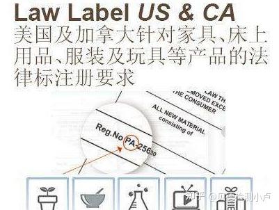 Uniform Registration Number, URN | 床上用品和软体家具等填料物产品出口美国和加拿大 | law label ...
