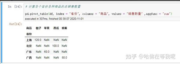 Python笔记：Python中的数据透视表 - 知乎