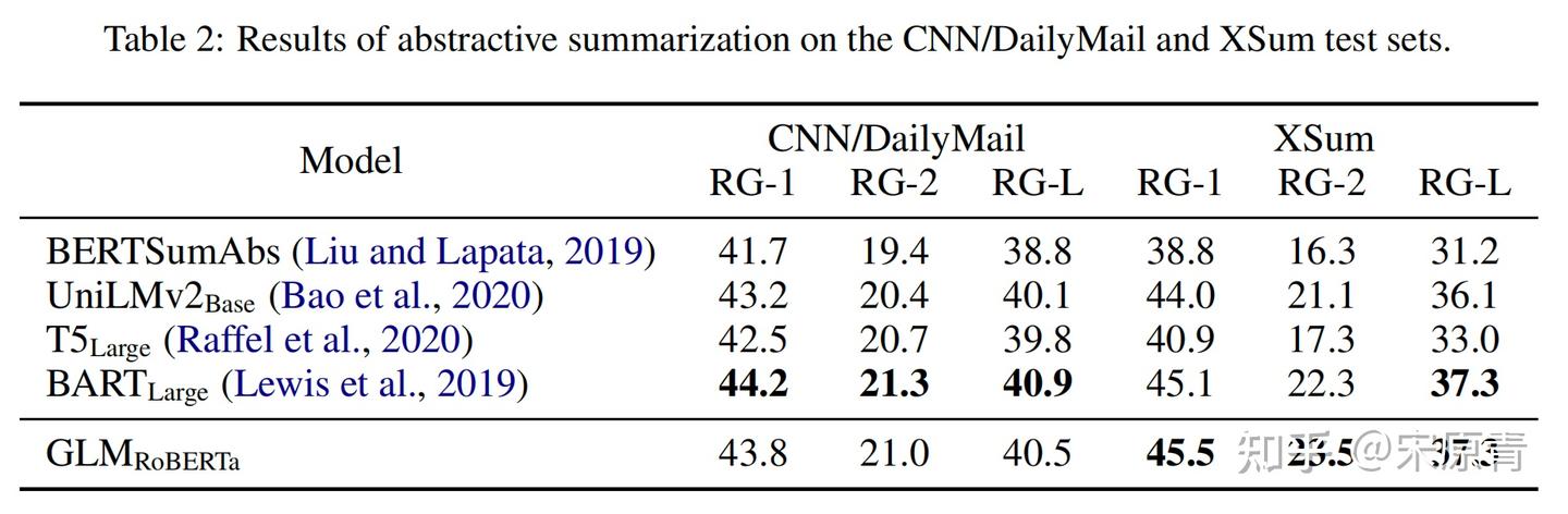 GLM: General Language Model Pretraining with Autoregressive Blank ...