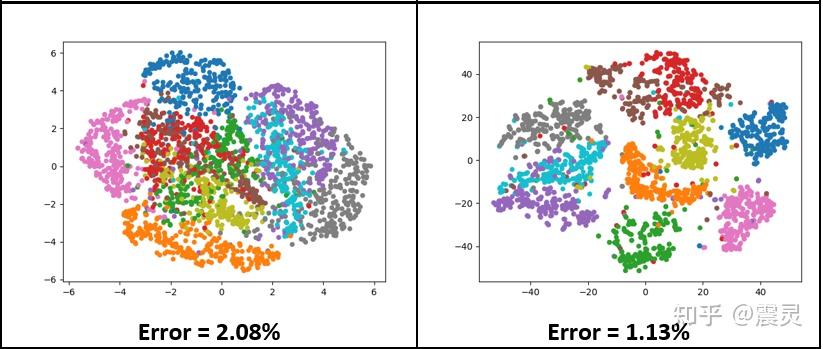 JMLR 2008 直观理解T-SNE - 知乎