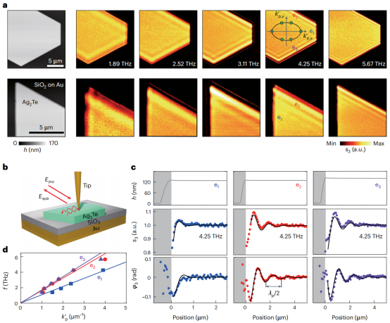 《Nature Materials》：各向异性材料 - 知乎