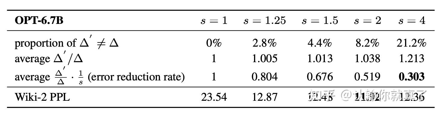 W4A16模型量化大法 AWQ - 知乎
