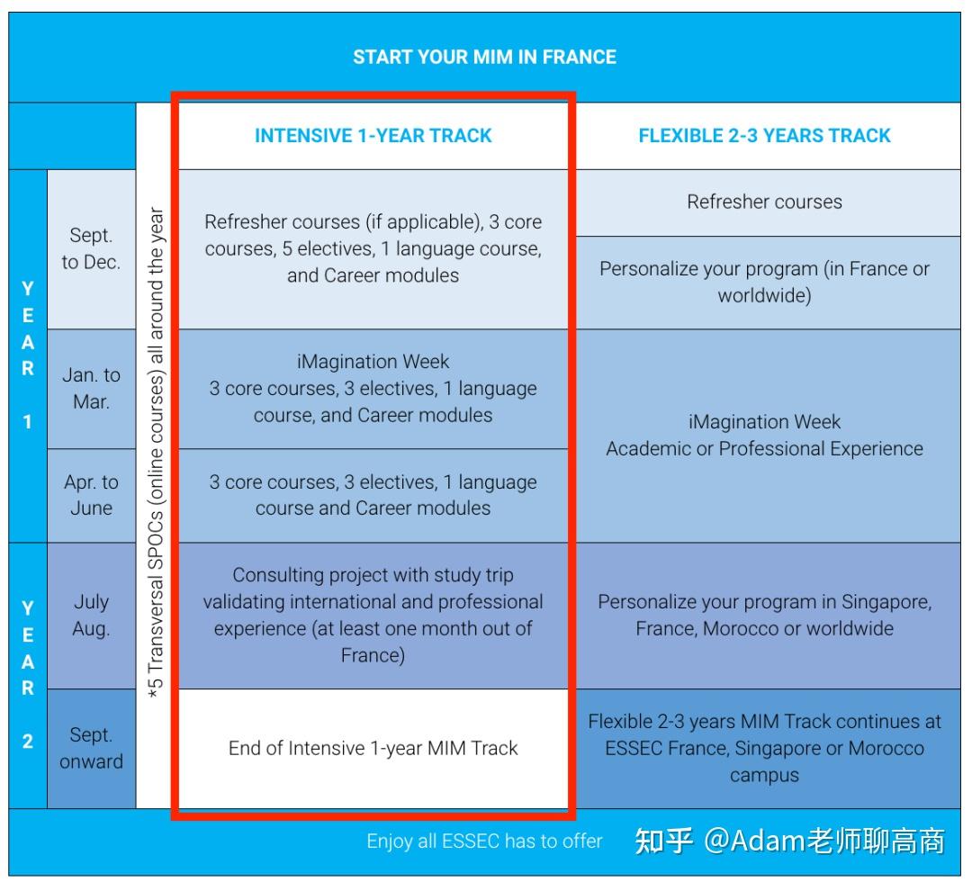 历史性突破！法国TOP2高商ESSEC，2024Fall 推出一年制GE大学校项目 ！ - 知乎
