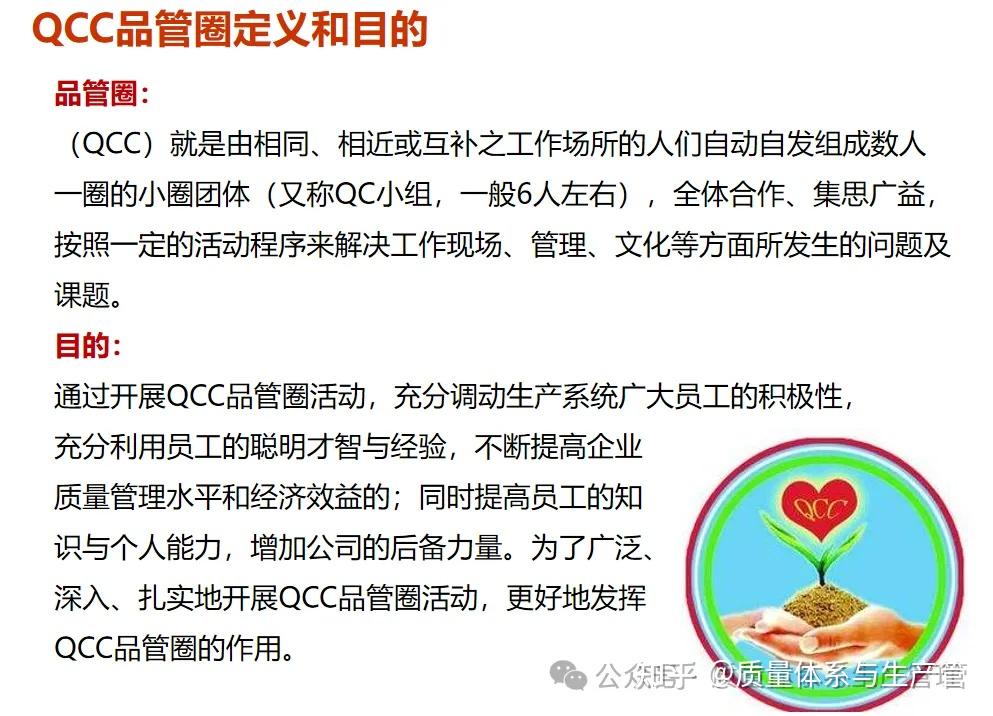QCC品管圈 - 知乎