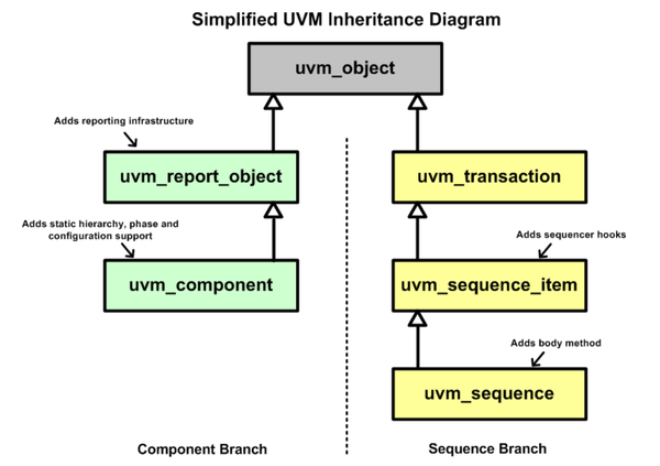 【UVM_COOKBOOK学习】UVM基础 - 知乎